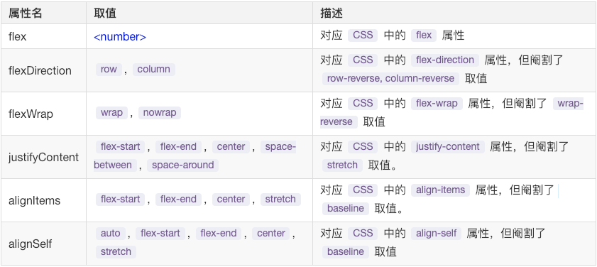 ReactNative 详解(一) 基础内容之视图相关 | CaelumTian的博客